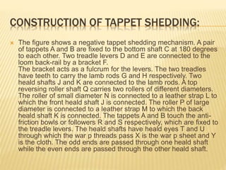 Weaving, loom | PPTX