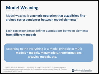 Weaving models | PDF