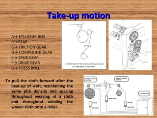 Weaving Department about loom mechanism _unit_2 | PPT