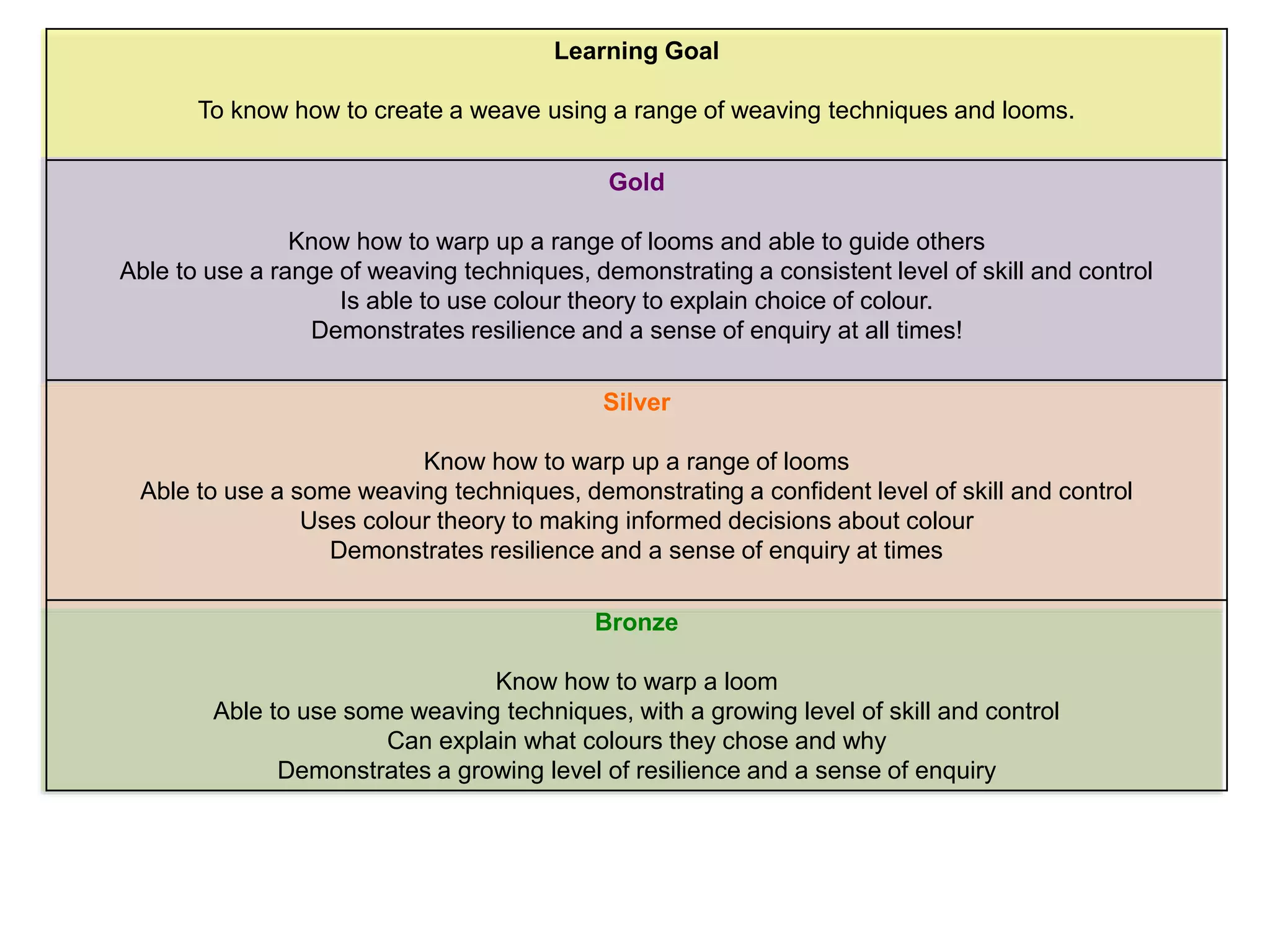 Weaving primary school cpd | PPTX