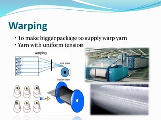 Weaving process | PPTX
