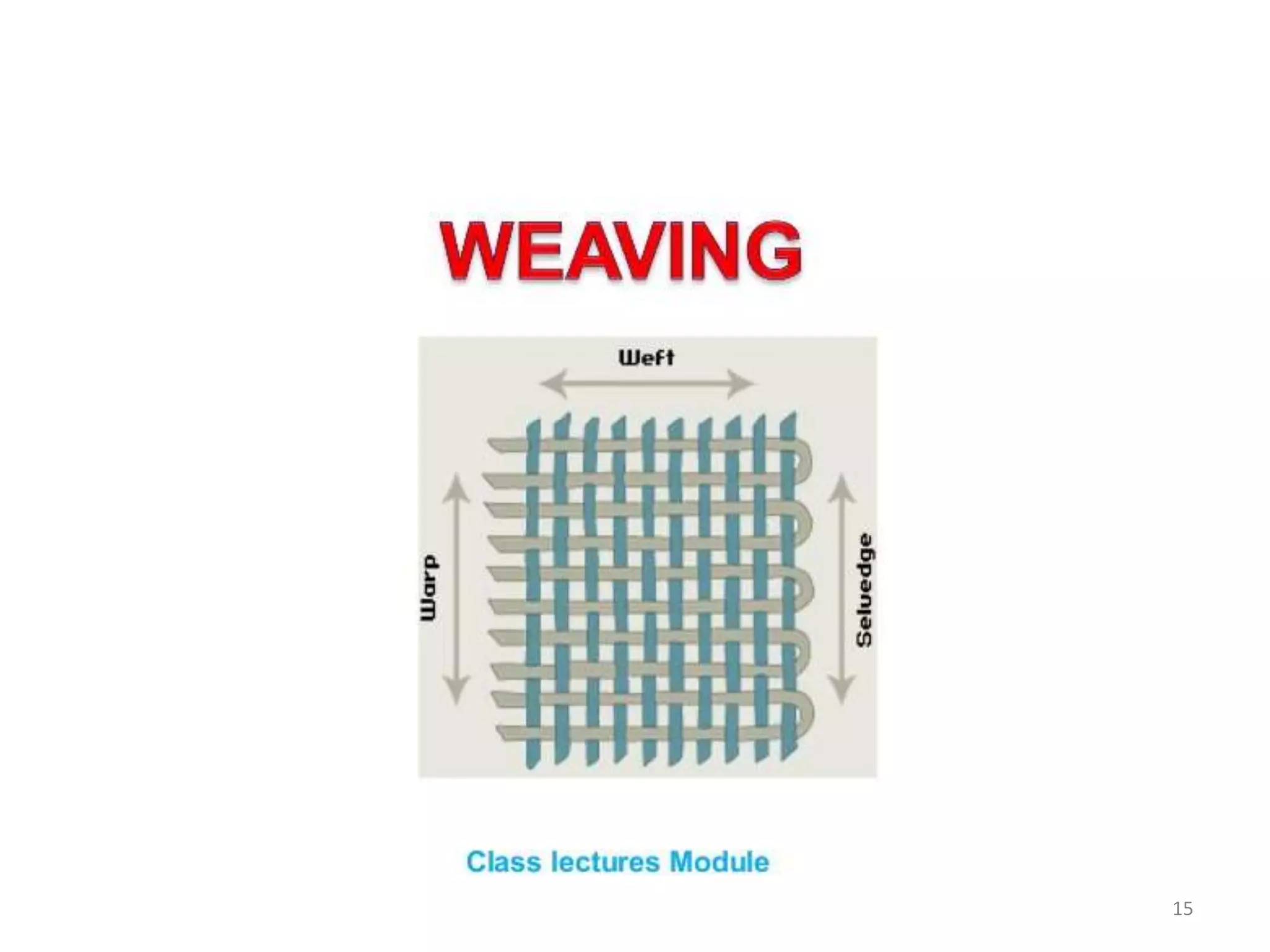 Weaving process in textile | PPTX