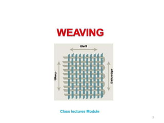 Weaving process in textile | PPTX