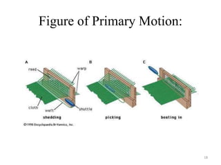 Weaving process in textile | PPTX