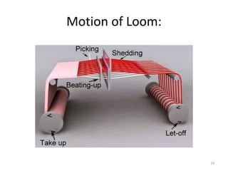 Weaving process in textile | PPTX