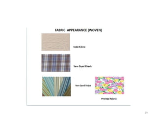 Weaving process in textile | PPTX