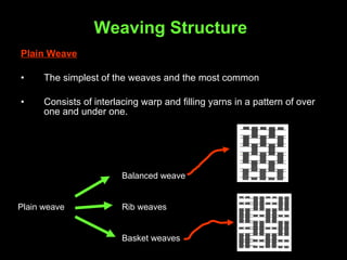 Weaving Technology V1 | PPS
