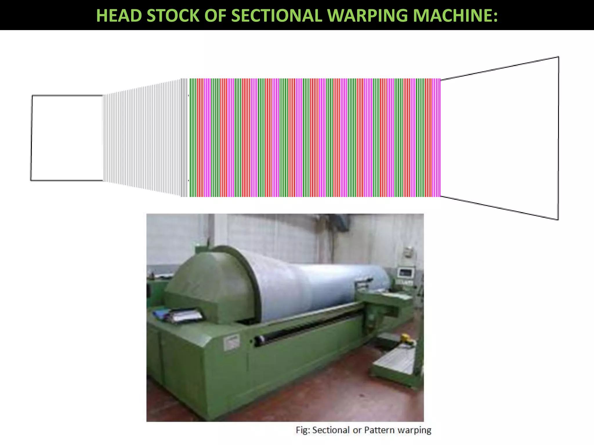 "Warping method in a Textile Weaving Technology" | PPTX