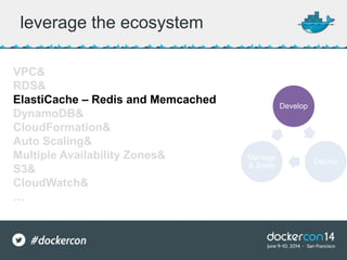 AWS Elastic Beanstalk and Docker | PPT