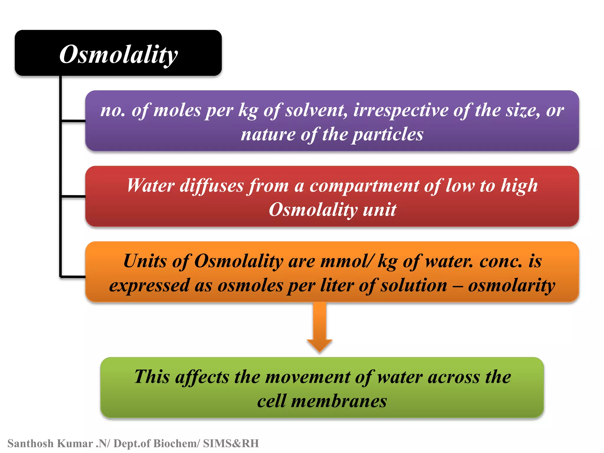 W&EB-01: Water & Electrolyte Balance | PPTX