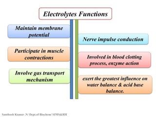 W&EB-01: Water & Electrolyte Balance | PPTX