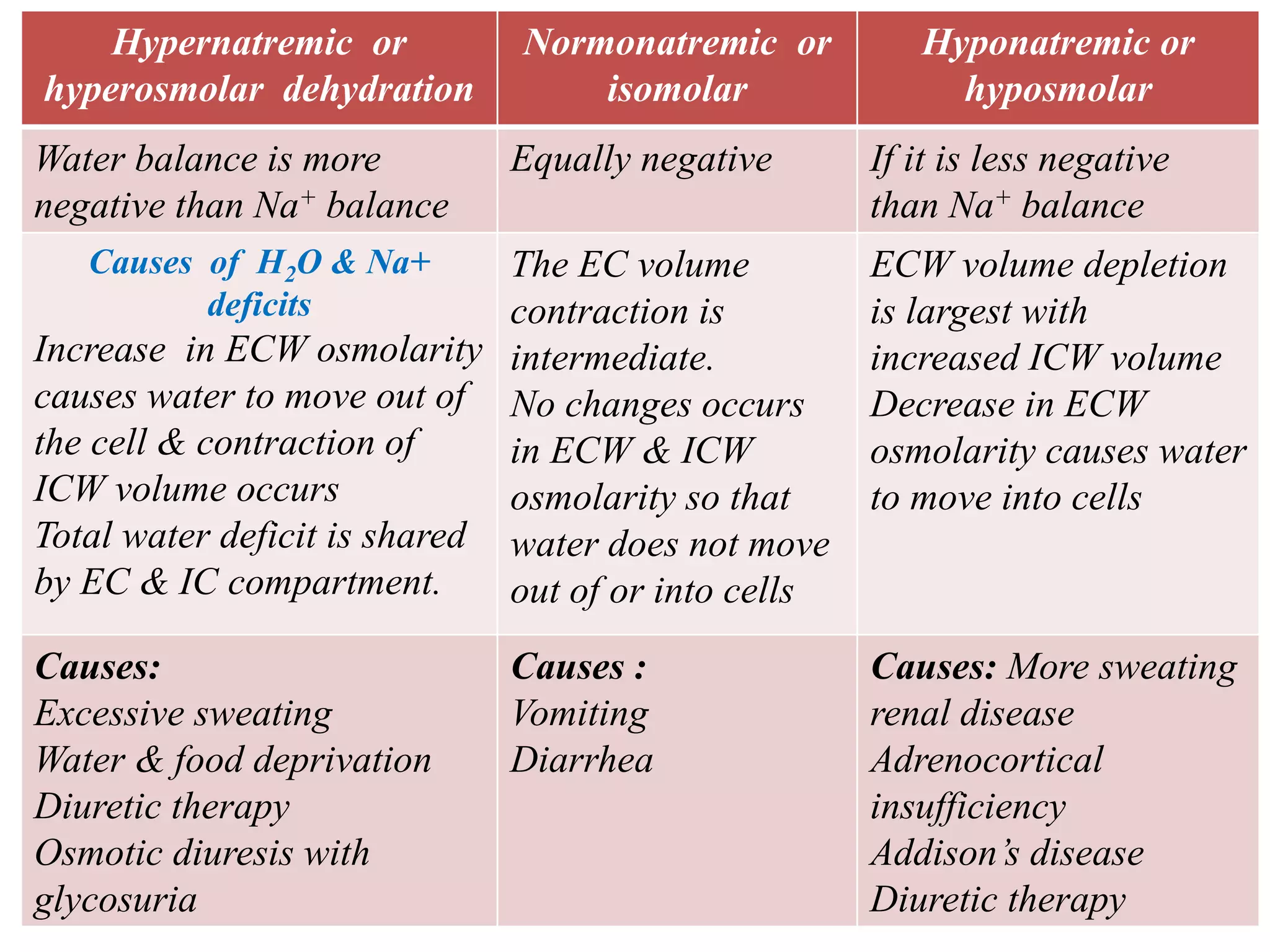 W&EB: 02 Disorders of Water & Electrolyte Balance | PPTX