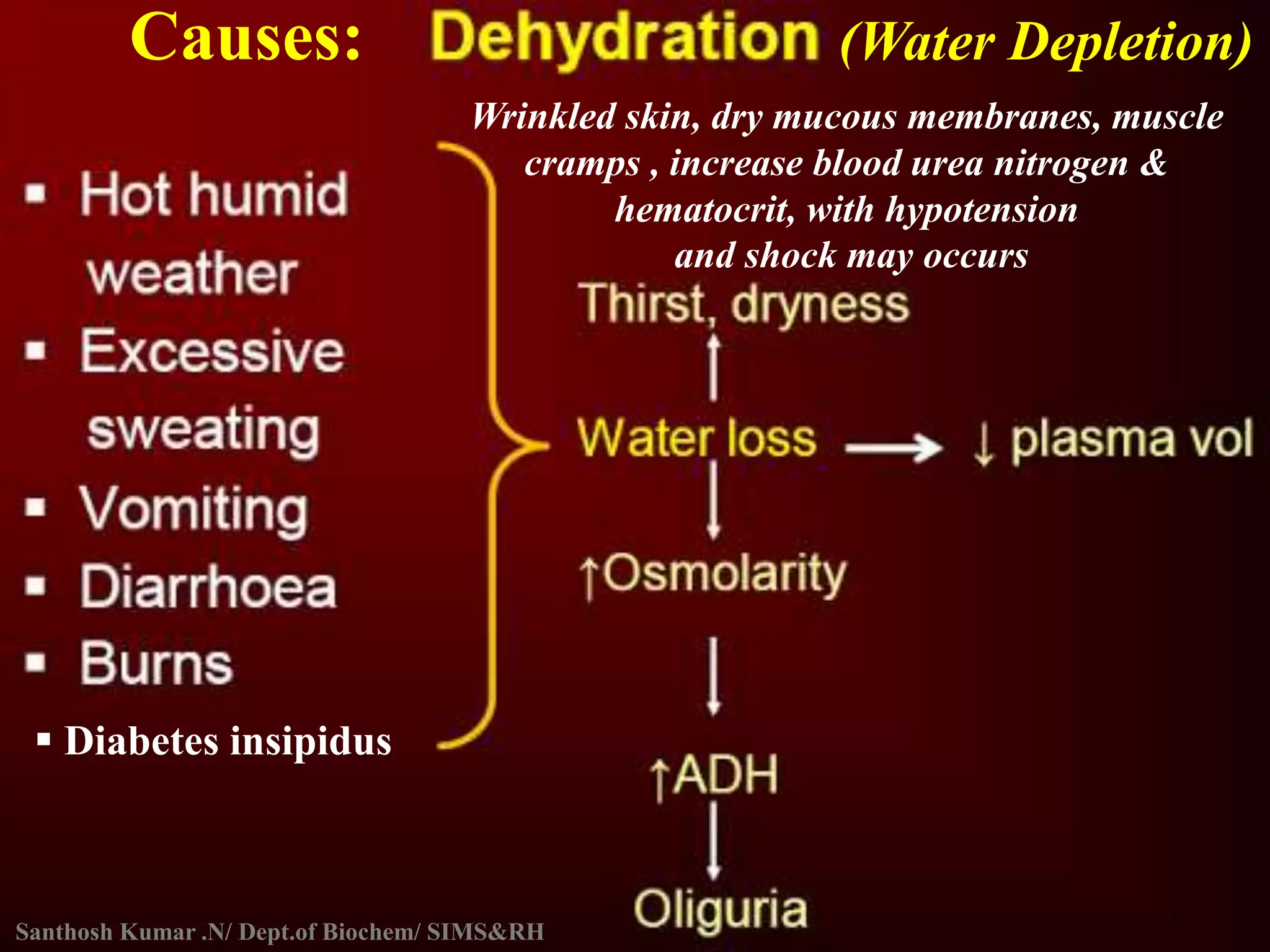 W&EB: 02 Disorders of Water & Electrolyte Balance | PPTX