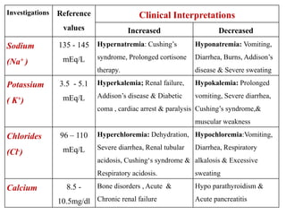 W&EB: 02 Disorders of Water & Electrolyte Balance | PPTX
