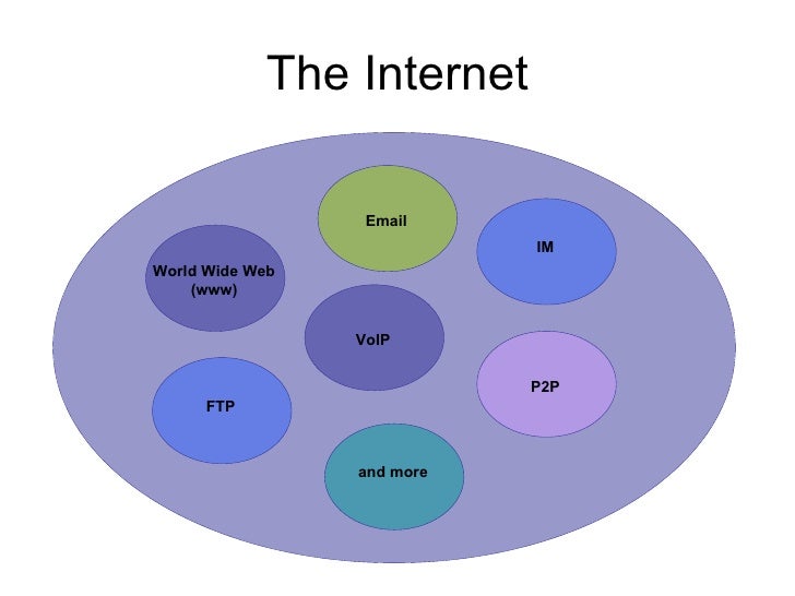 Basics of the Web
