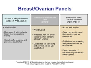 Hereditary breast and ovarian cancer clinic visit visual aids (Mayo ...