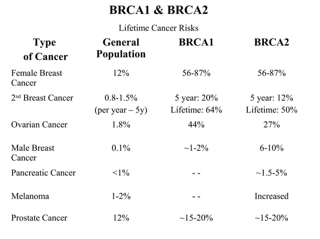 Hereditary breast and ovarian cancer clinic visit visual aids (Mayo ...