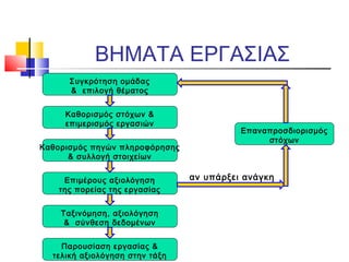 Η επιστημονική μέθοδος | PPT
