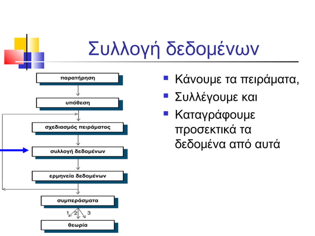 Η επιστημονική μέθοδος | PPT