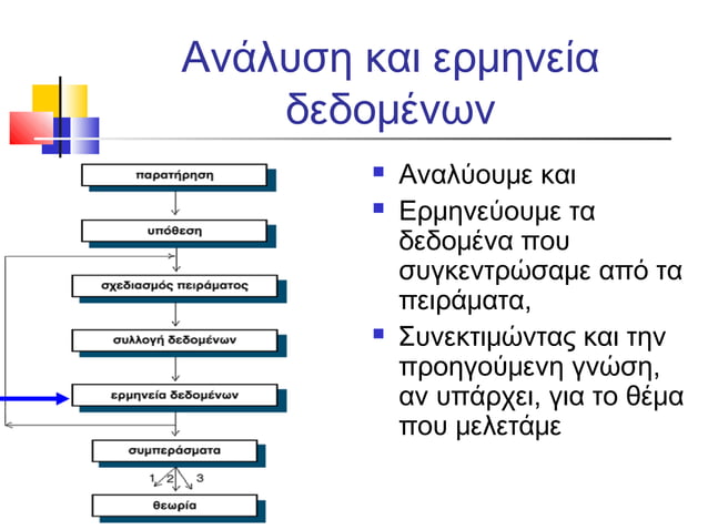Η επιστημονική μέθοδος | PPT