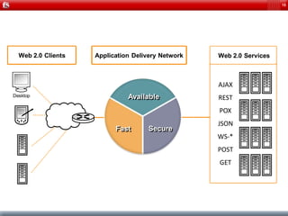 Web 2 And Application Delivery Public | PDF