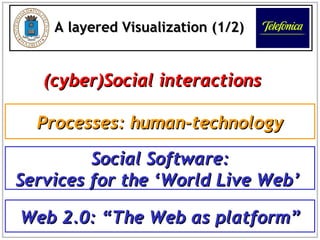 web 2.0 | PPT