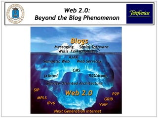 web 2.0 | PPT