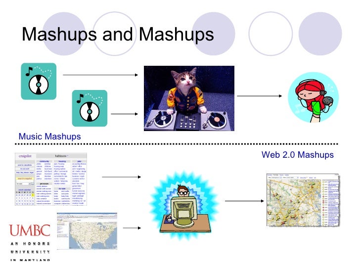 Web 2.0 Mashups