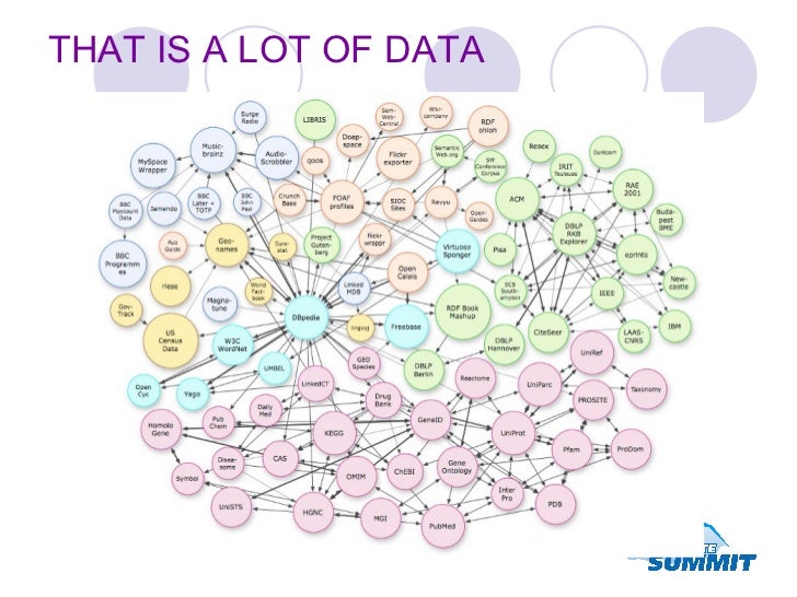 Web 2010 – Ten Trends Defining Your Future