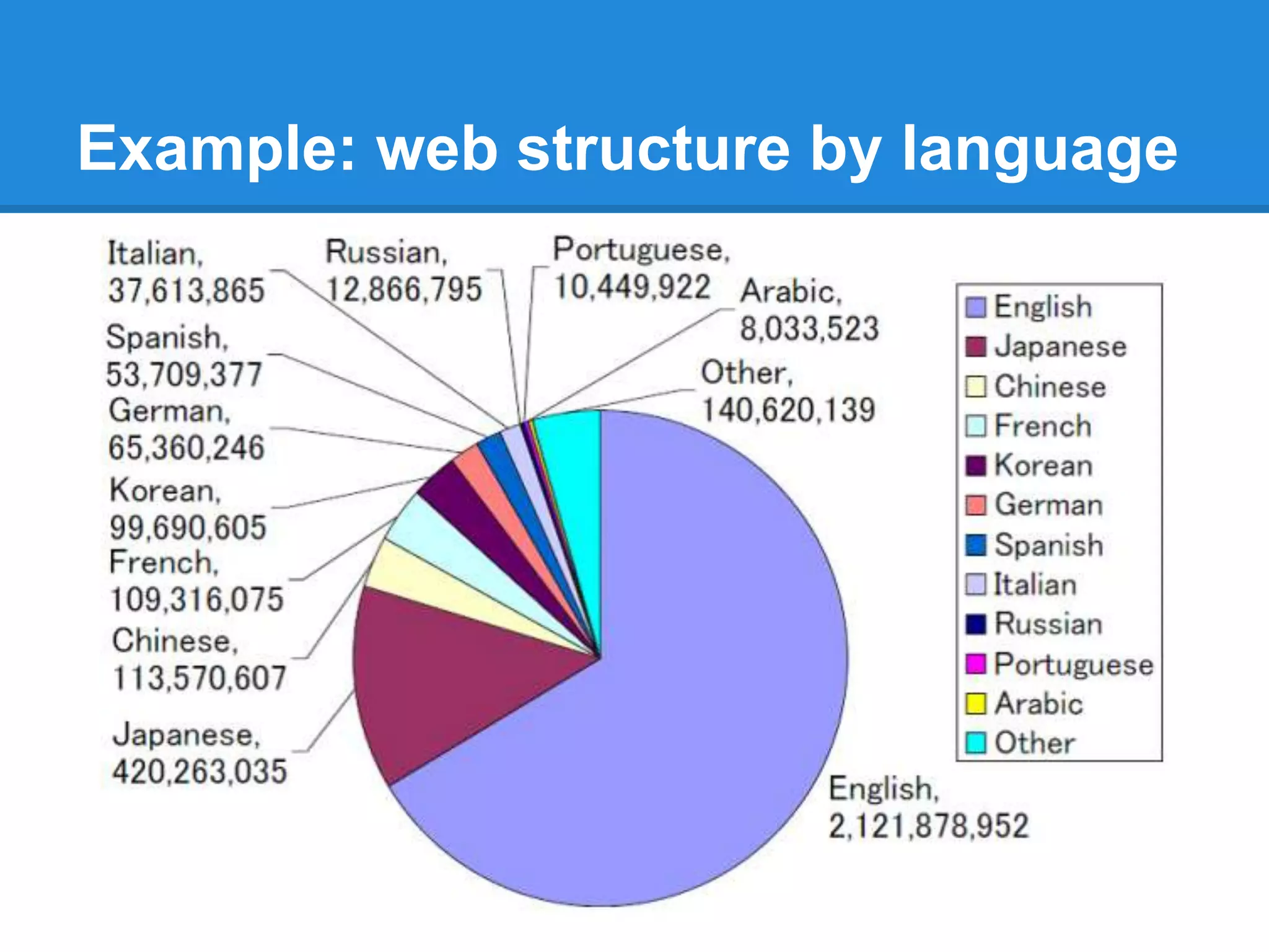 Web Mining Structure Mining Pptx