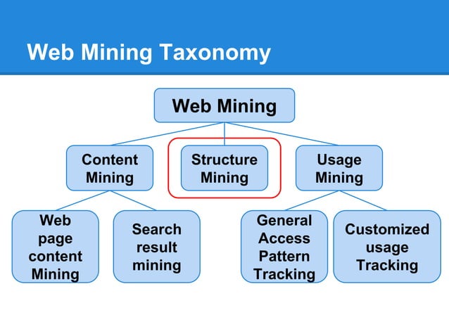Web mining (structure mining) | PPTX