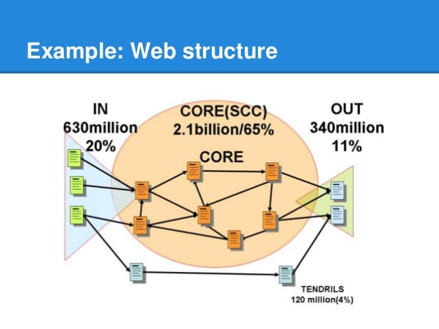 Web Mining Structure Mining 