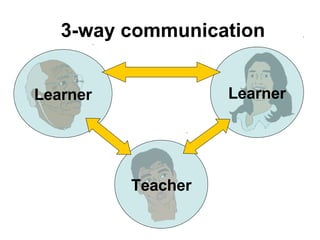 3 Way Communication Process
