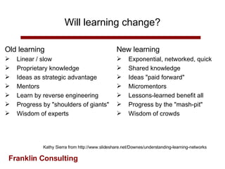 Web 2.0 and Learning and Teaching | PPT