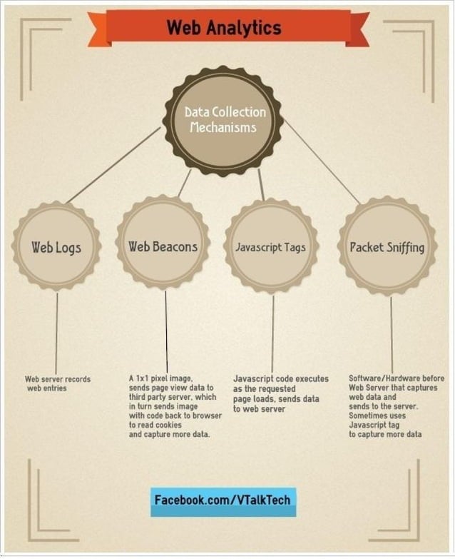 Web analytics 101 | PDF
