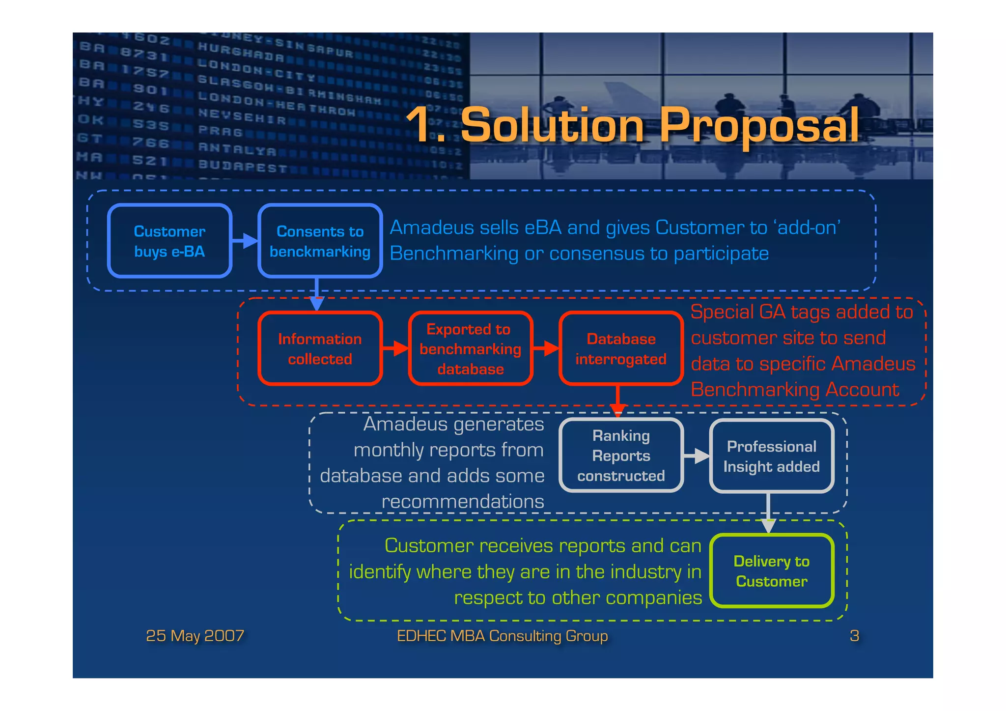 Web Analytics Benchmarking Solution | PDF