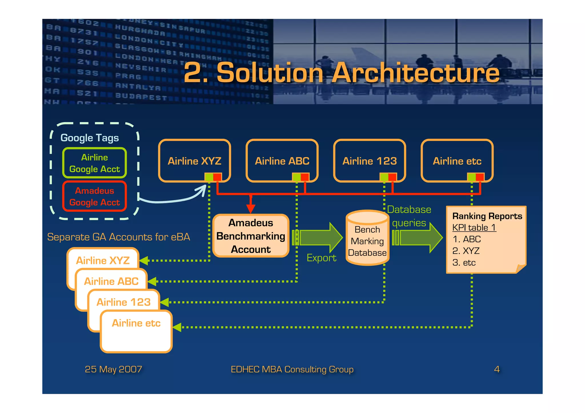 Web Analytics Benchmarking Solution | PPT Web Analytics Benchmarking Solution | PPT