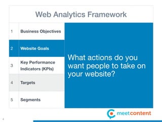 Web Analytics Framework Guide | KEY | Web Development | Internet