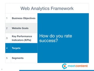 Web Analytics Framework Guide | KEY | Web Development | Internet
