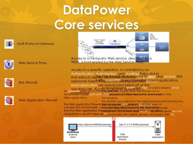 Web Api Services Using Ibm Datapower