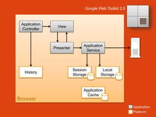 Classification of Web Applications | PPT
