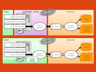 Classification of Web Applications | PPT