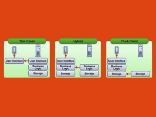 Classification of Web Applications | PPT