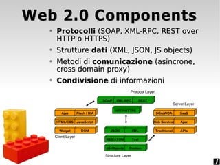 Web Application Insecurity Uncensored | ODP