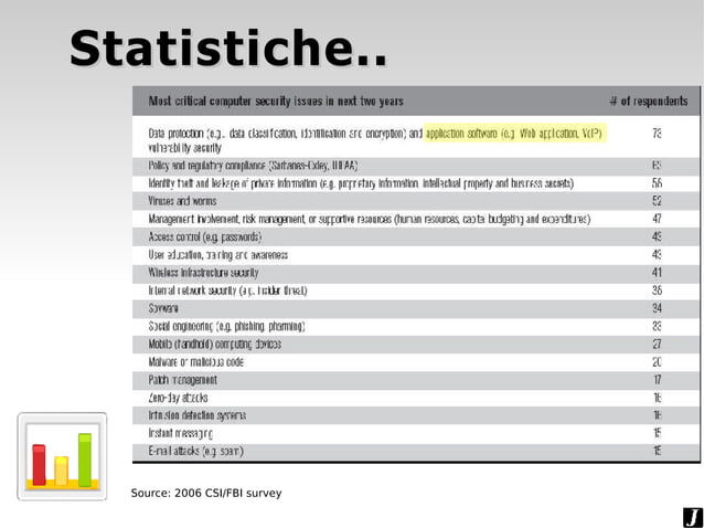 Web Application Insecurity Uncensored Ppt