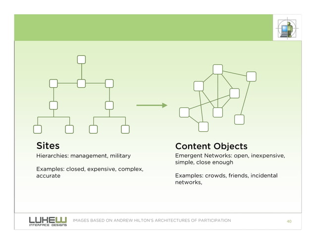 Web Application Page Hierarchy | PPT