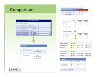 Web Application Page Hierarchy | PPT