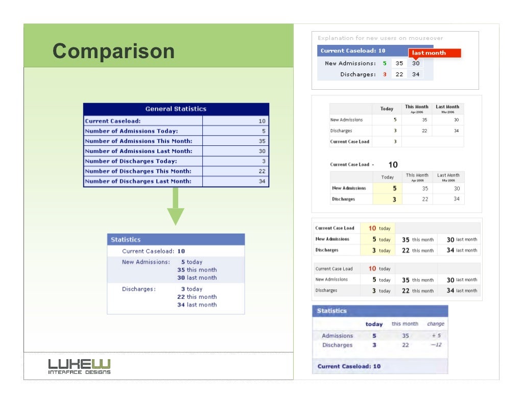 Web Application Page Hierarchy