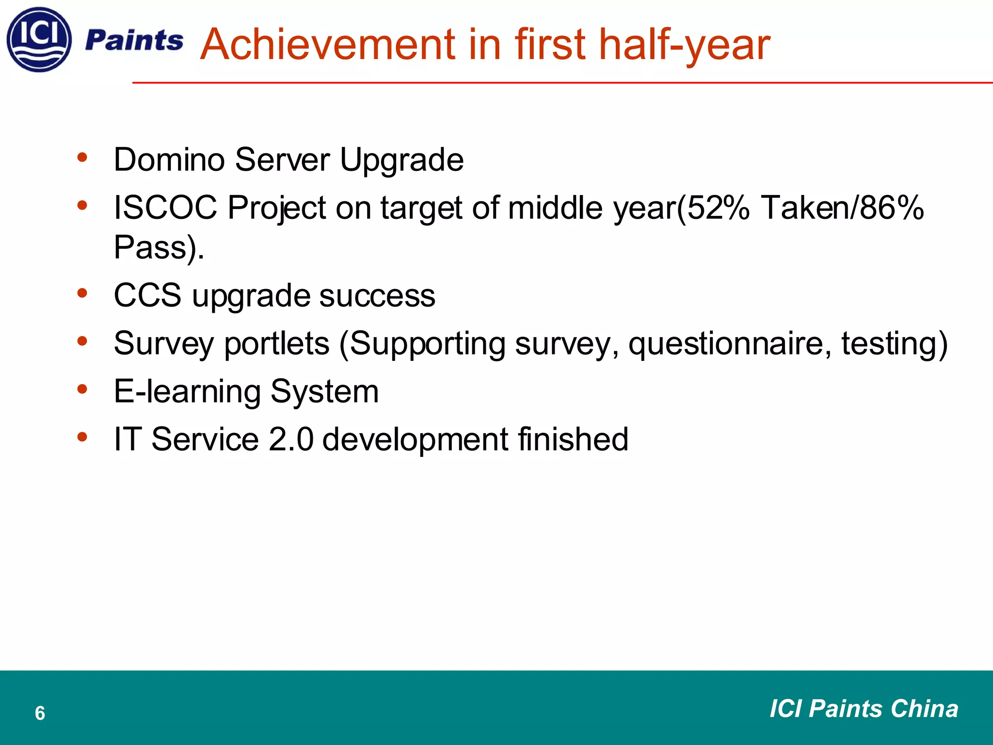 Web Application Team Summary | PPT