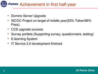 Web Application Team Summary | PPT